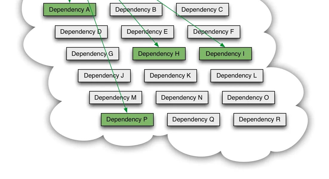 Designing Resilient API's - by Dikshit Maheshwari