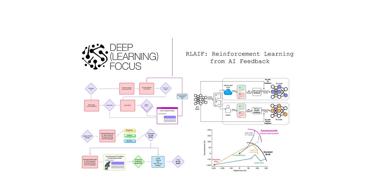 RLAIF: Reinforcement Learning from AI Feedback