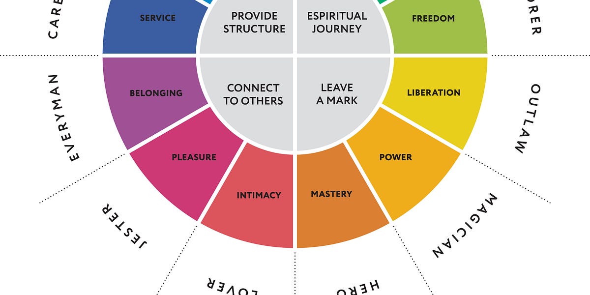 How I Use Jung’s 12 Archetypes to Shape Complex Characters