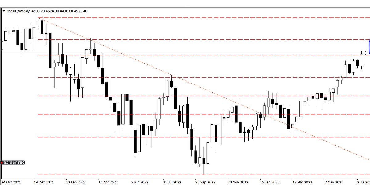 Bear break targets and bull contingency plans