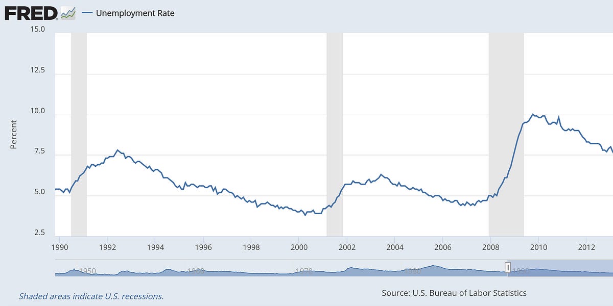 FOMC, GameStop Plan and Various Farm Updates