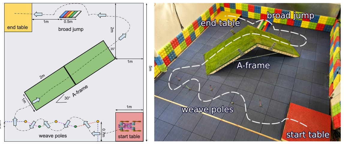 A benchmark for quadruped robots - by Amitabha Banerjee