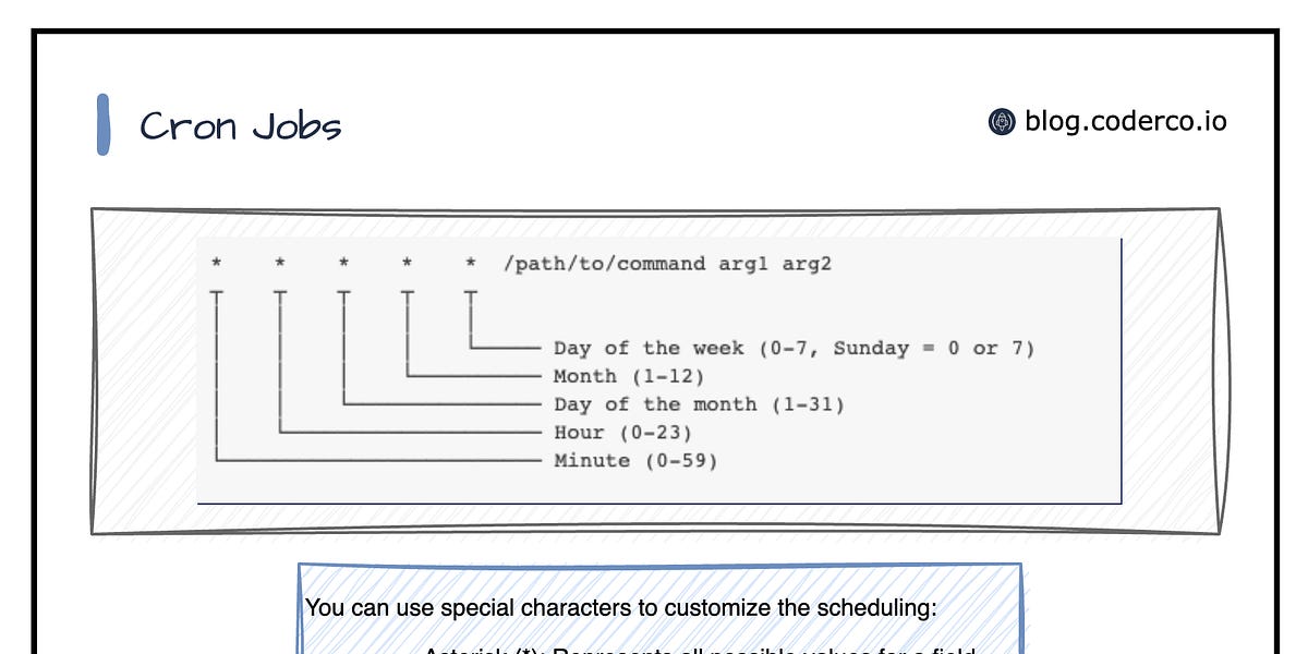 Mastering Cron Jobs: A Comprehensive Guide to Task Automation in Unix-like Systems