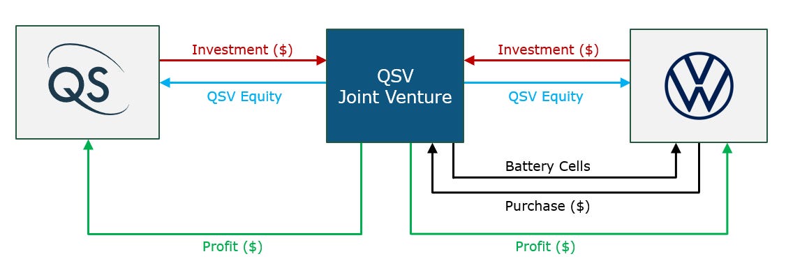 QS: Path to Commercialization - by Brian A.