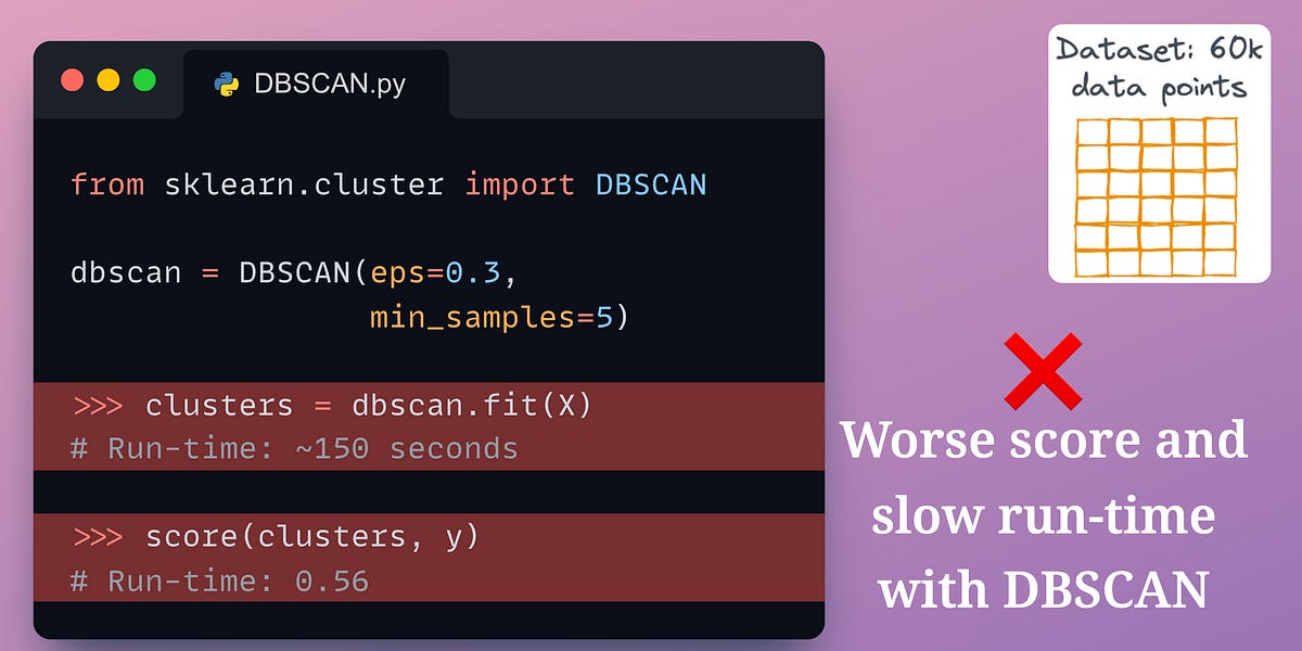 Meet DBSCAN++: The Faster and Scalable Alternative to DBSCAN Meet DBSCAN++: The Faster and Scalable Alternative to DBSCAN