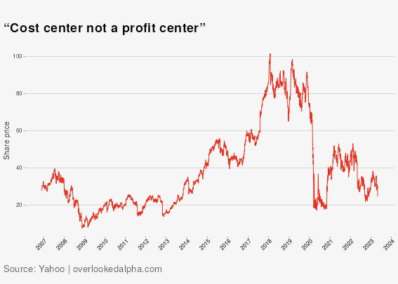 SPR stock: Highly Leveraged And Highly Risky
