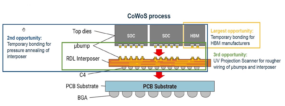 SUSS MicroTec (SMHN GR) -- A Hidden Advanced Packaging Play