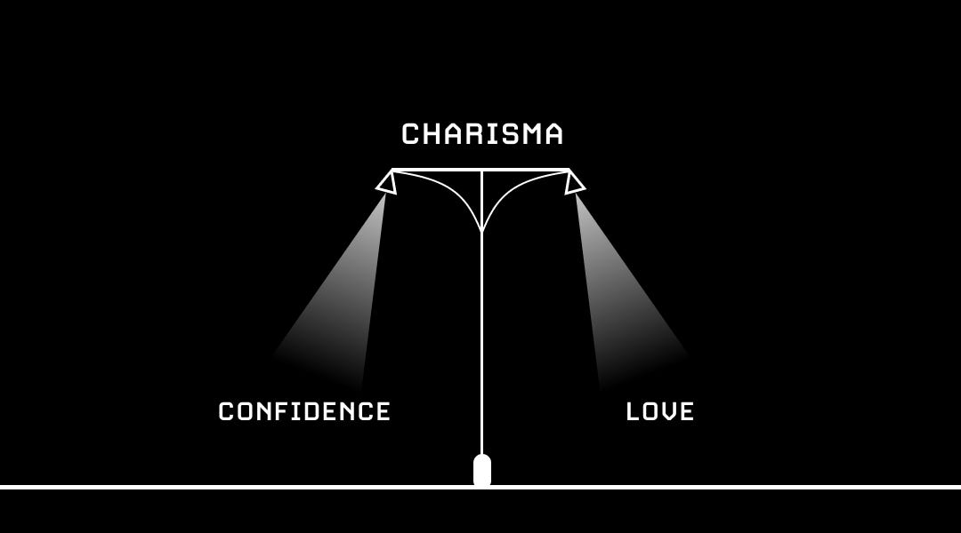 How to be Cha(rizz)matic? - Tyler Durden