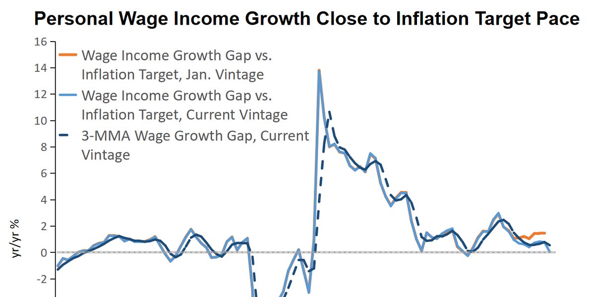 Jan. Personal Income & Outlays: A Cautious Consumer
