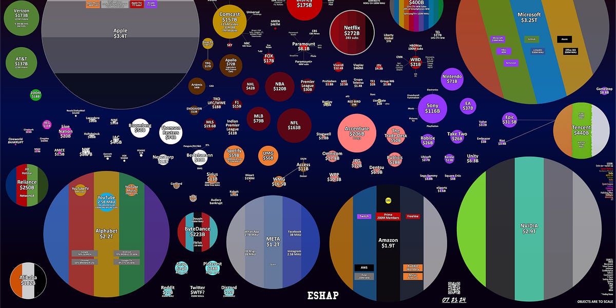 MEDIA UNIVERSE MAPS 2020-2024 - by Evan Shapiro