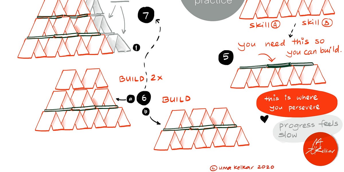 Mentoring Blueprint - Uma’s Substack