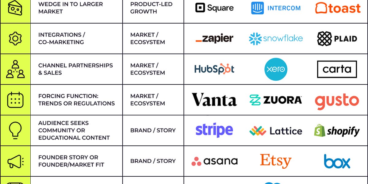 Find & accelerate your marketing advantages to grow much faster