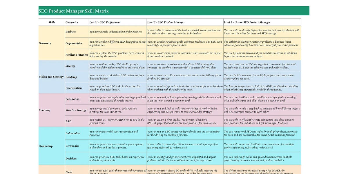 🛠️ The SEO Product Manager Skills Matrix - by Adam Gent