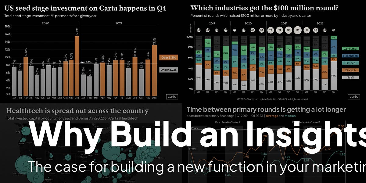 Why Build an Insights Team? - by Peter Walker - Insightfull