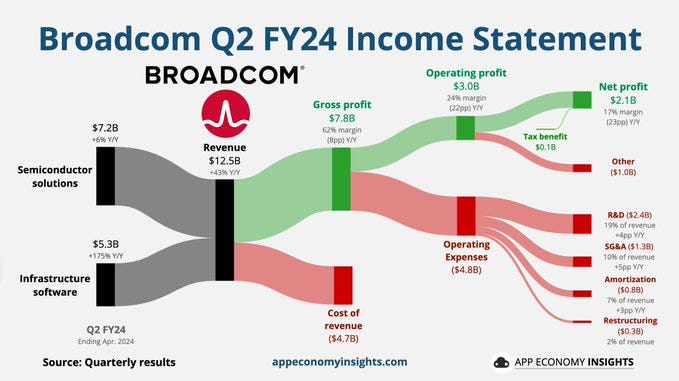 Broadcom's 10-for-1 Stock Split: A Boost for Investors
