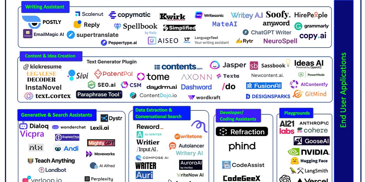 Large Language Model (LLM) Stack — Version 5
