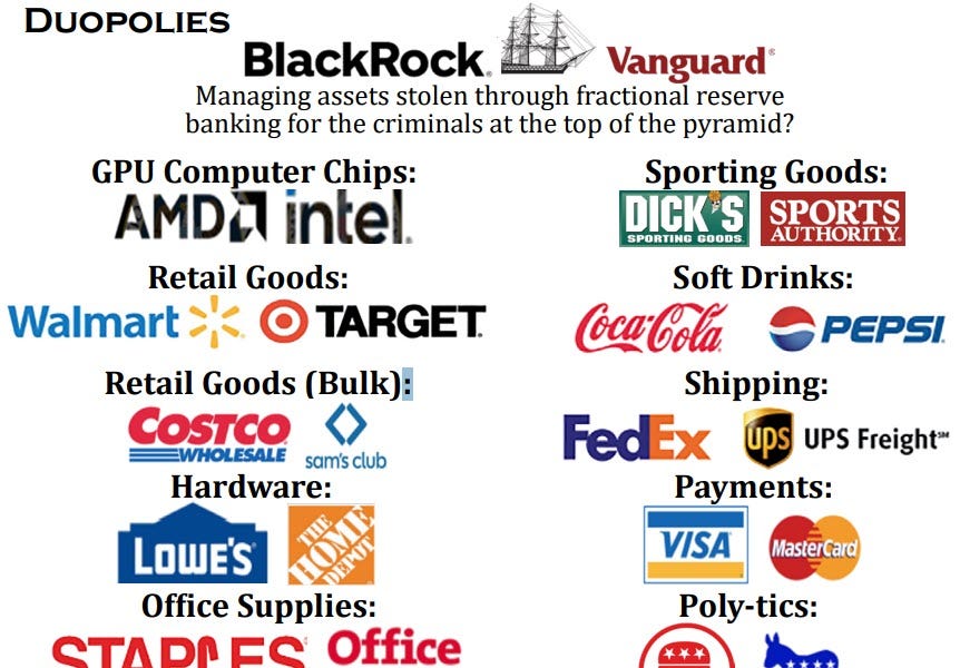Monopoly, Duopoly and Triopoly – Control of Society Through Monopolization