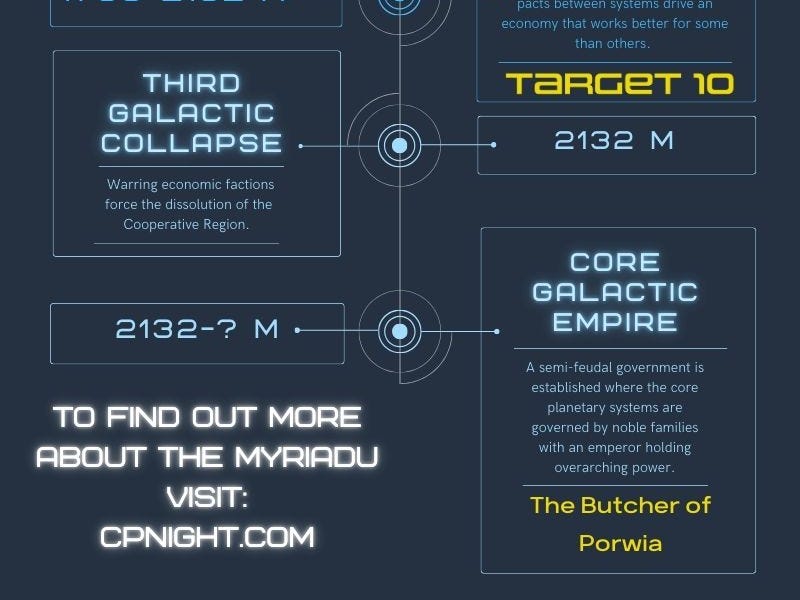 What is the Myriadu (Updated)? - C.P. Night’s Myriadu