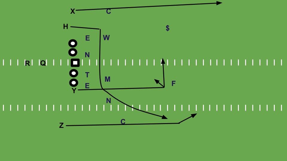 What is "shot passing?" - by Ian Boyd - America's War Game