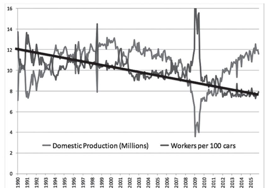 Construction Productivity: Structural Steel
