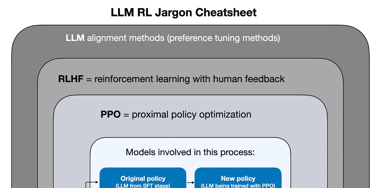 The State of Reinforcement Learning for LLM Reasoning