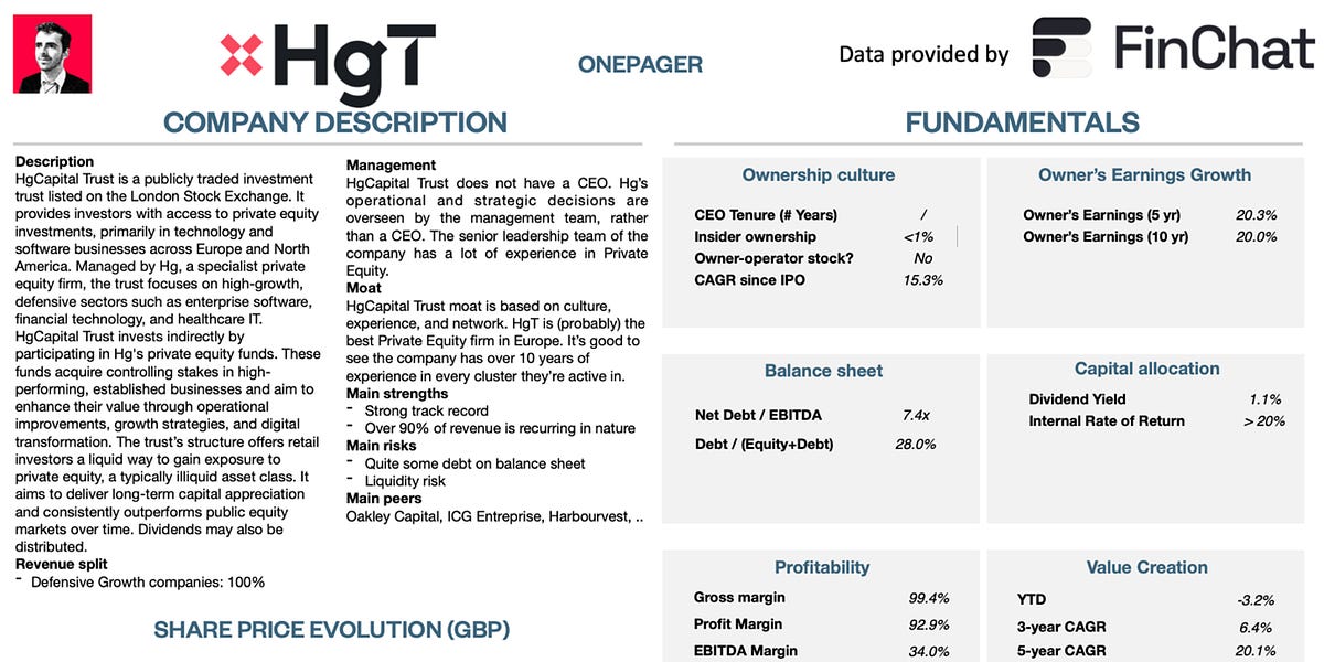 HG Capital Trust - Compounding Quality