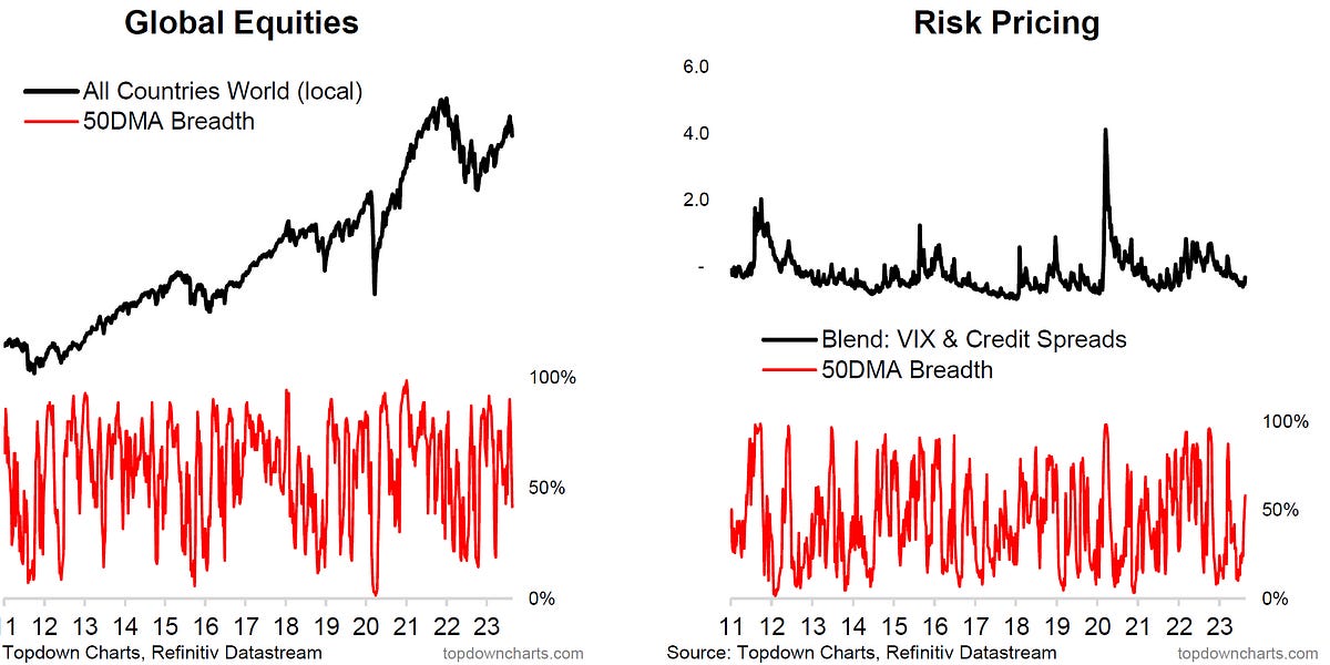 Weekly Insights - Edition 120 - by Callum Thomas