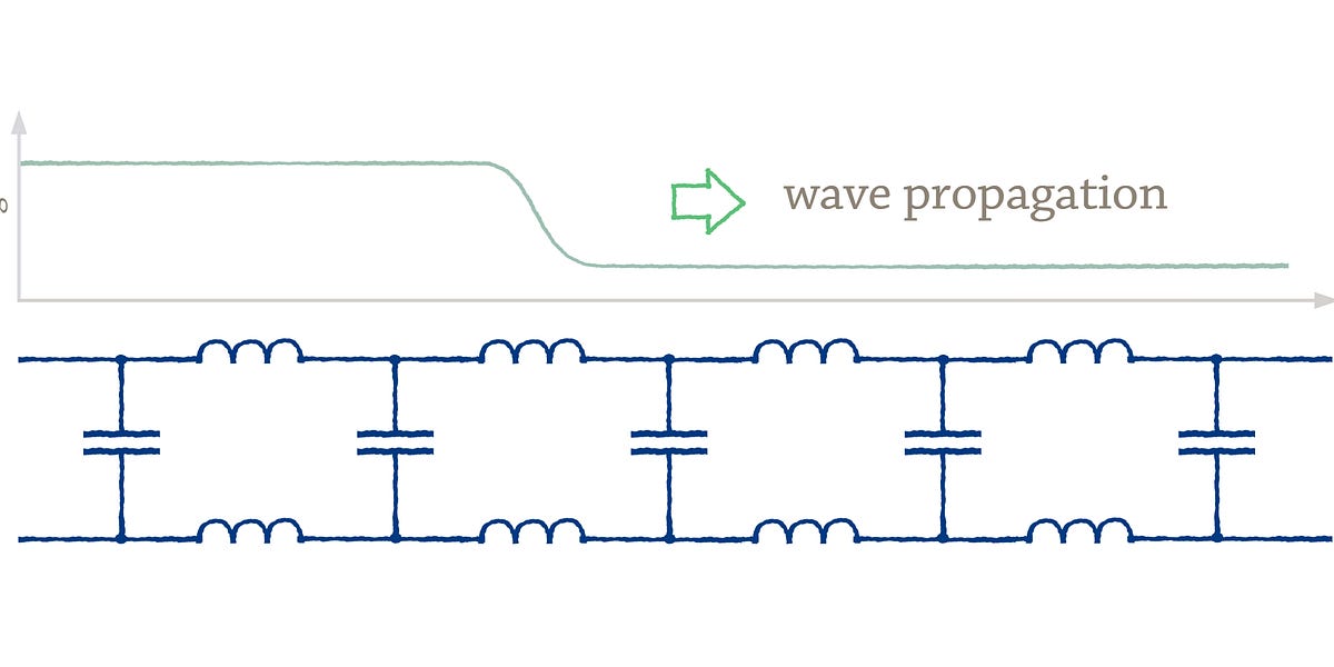 Signal reflections in electronic circuits - lcamtuf’s thing