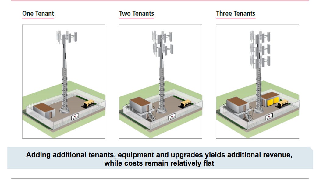 Indus Towers - A bet on the future of India's wireless data infrastructure