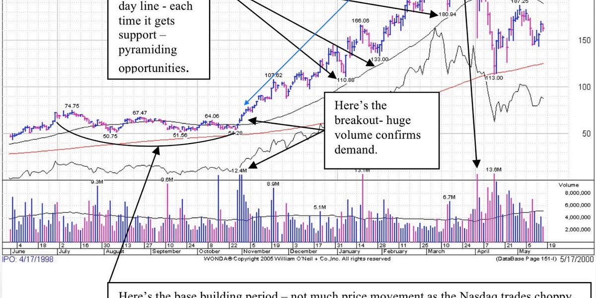 Jim Roppel's Millionaire Making Trade - by Richard Moglen