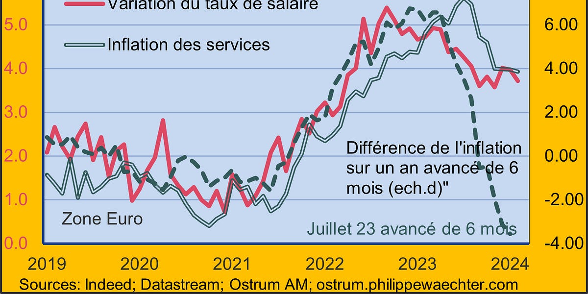 Dynamique des salaires en zone Euro - by Philippe Waechter