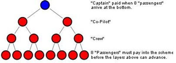 The End Is Near: Time Running Out To Join Amazing Jesus Pyramid Scheme