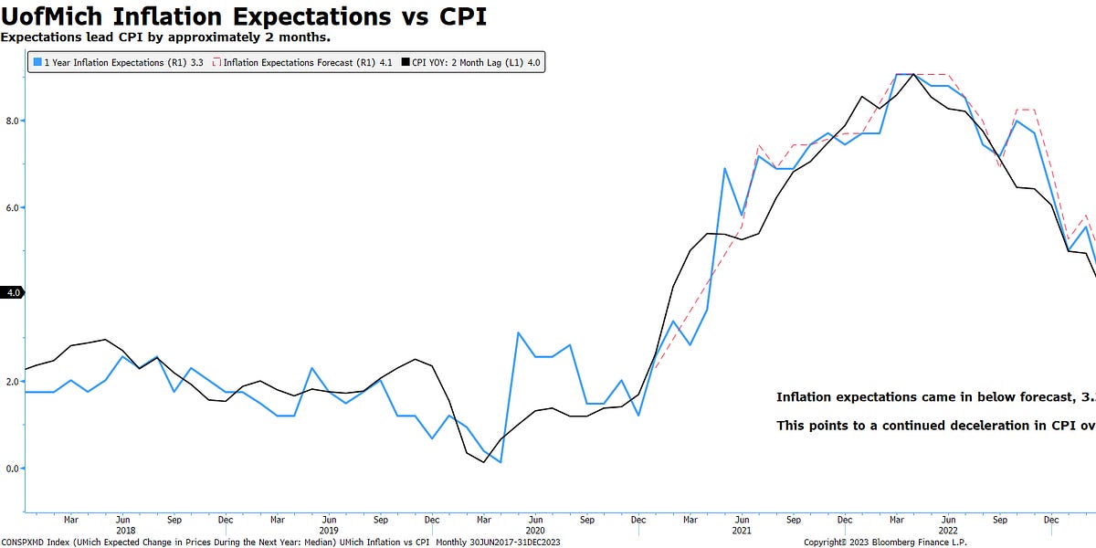 Latest Inflation Data Insights - Declining Trends and Future Predictions