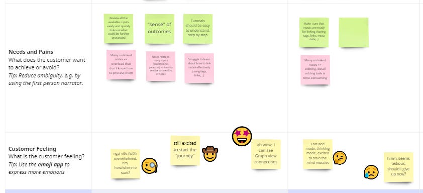 #7. User analysis frameworks (p1) - by Thuy Bich Ngo