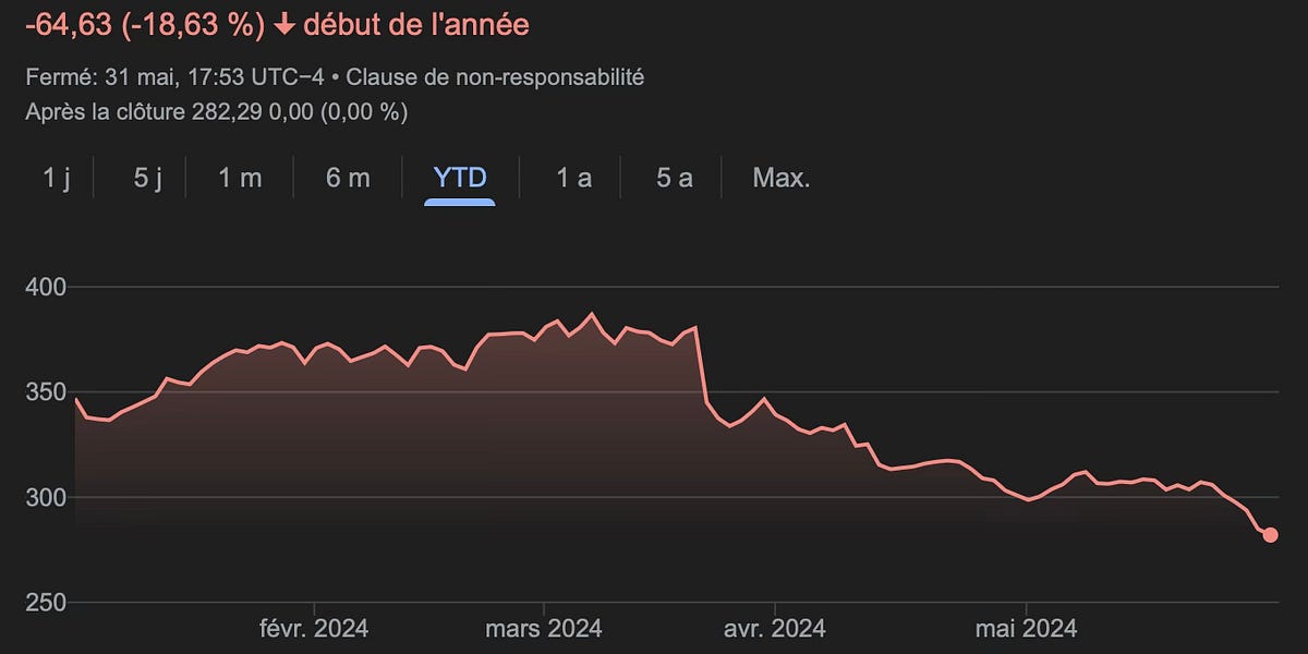 🤩 J'ai craqué - RICHESSE BONJOUR par K PITALISME