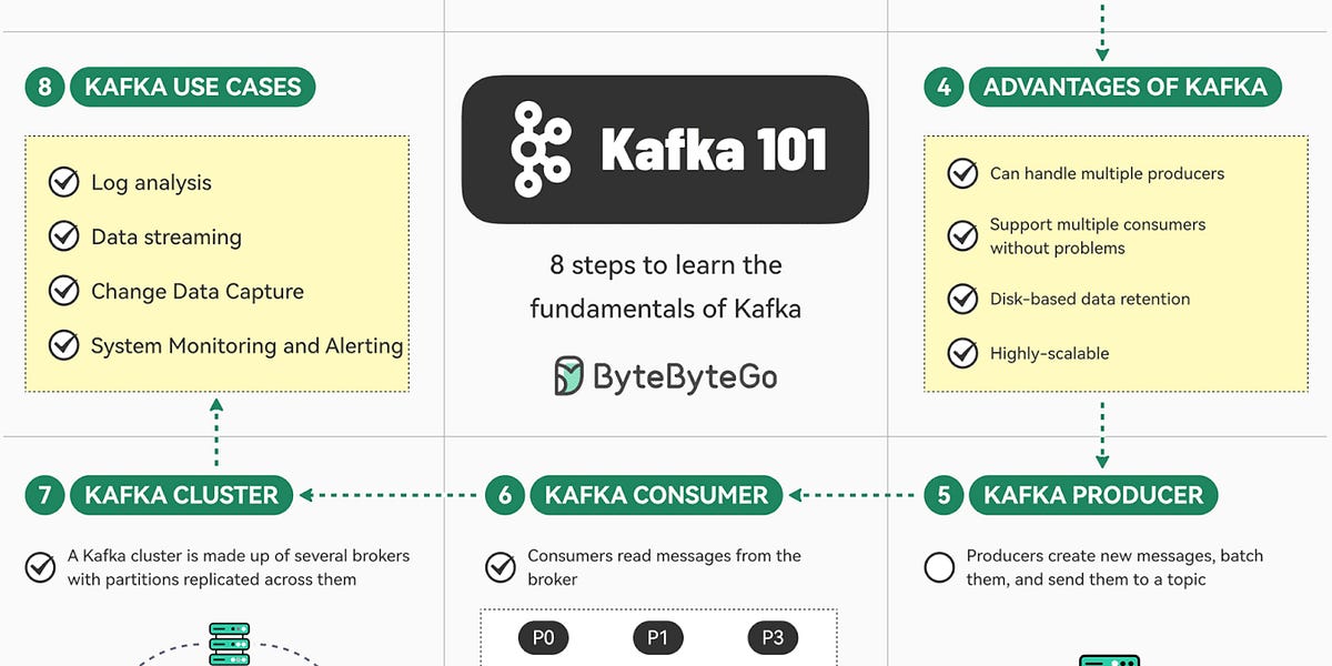EP126: The Ultimate Kafka 101 You Cannot Miss