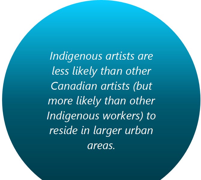 Are Indigenous Peoples well represented among professional artists ...