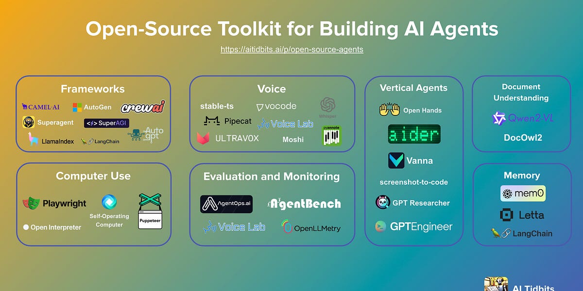 The Open-Source Toolkit for Building AI Agents