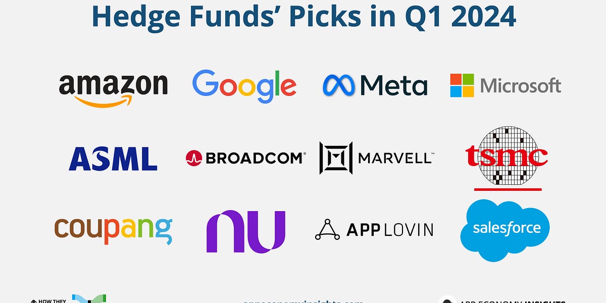 💰 Hedge Funds' Top Picks in Q1 - by App Economy Insights