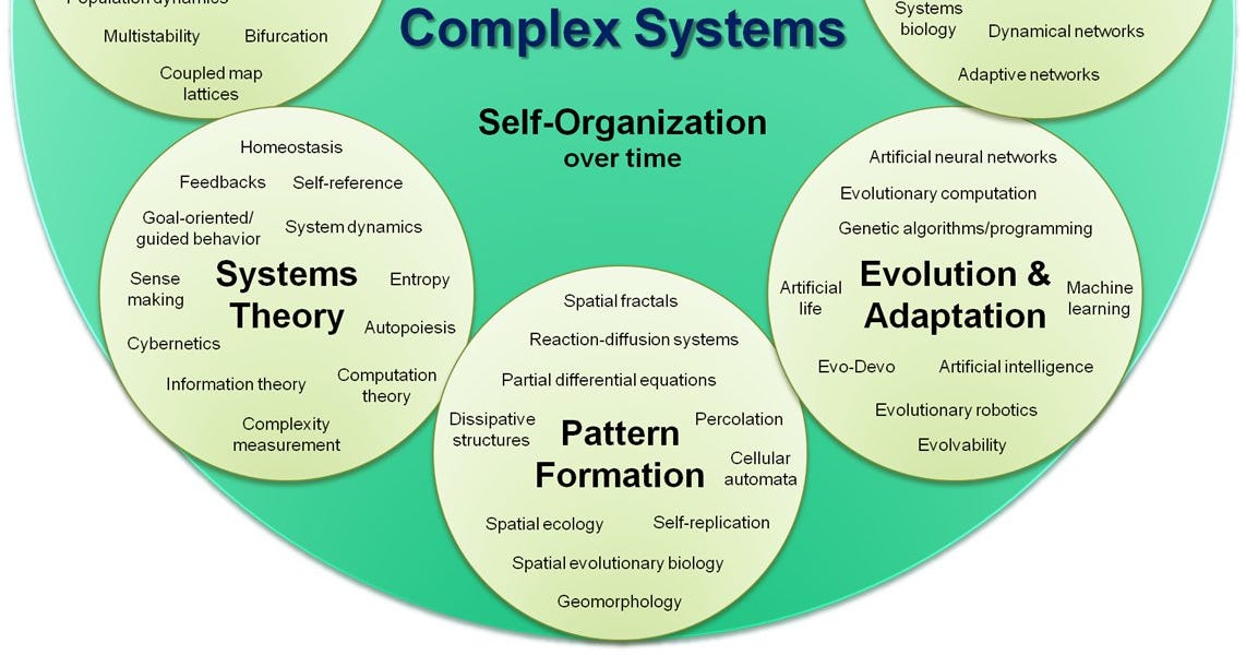 Introducción a los sistemas complejos - Juanje Ojeda