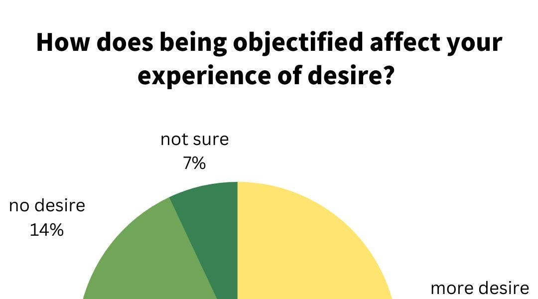 Why Objectification Is Harmful — and How to Examine It (with reflection ...