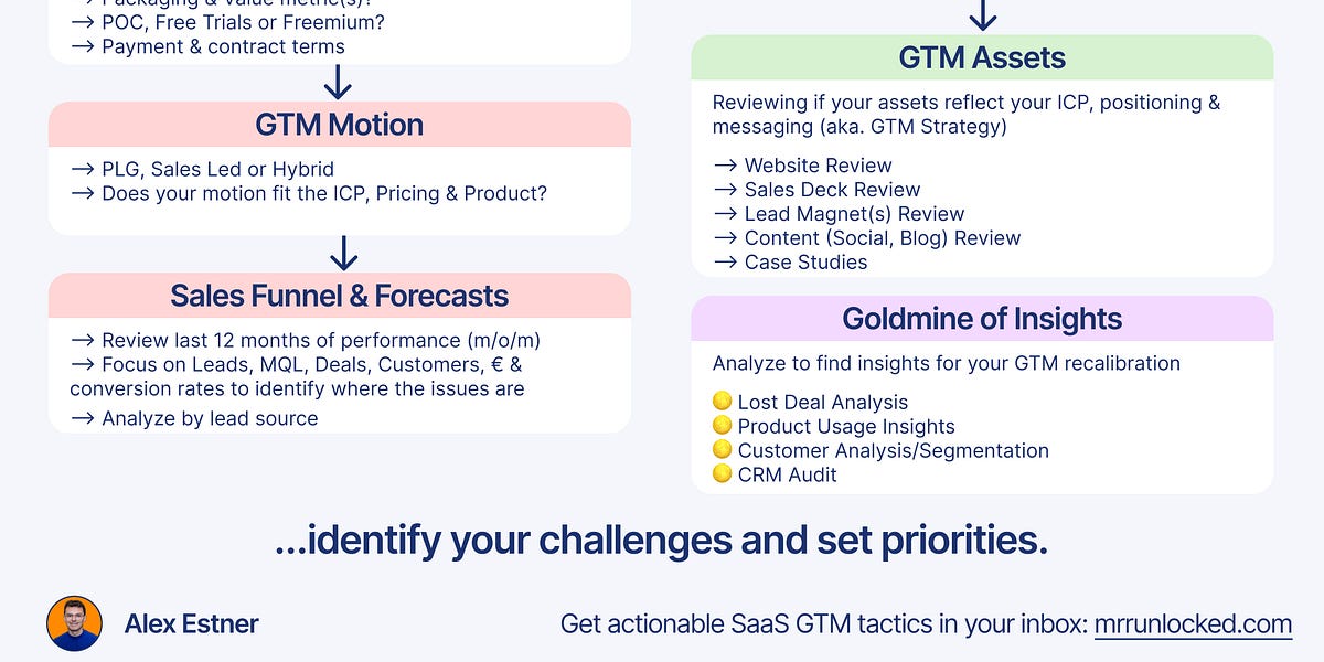 360° SaaS GTM assessment: 10 areas to diagnose your SaaS GTM health