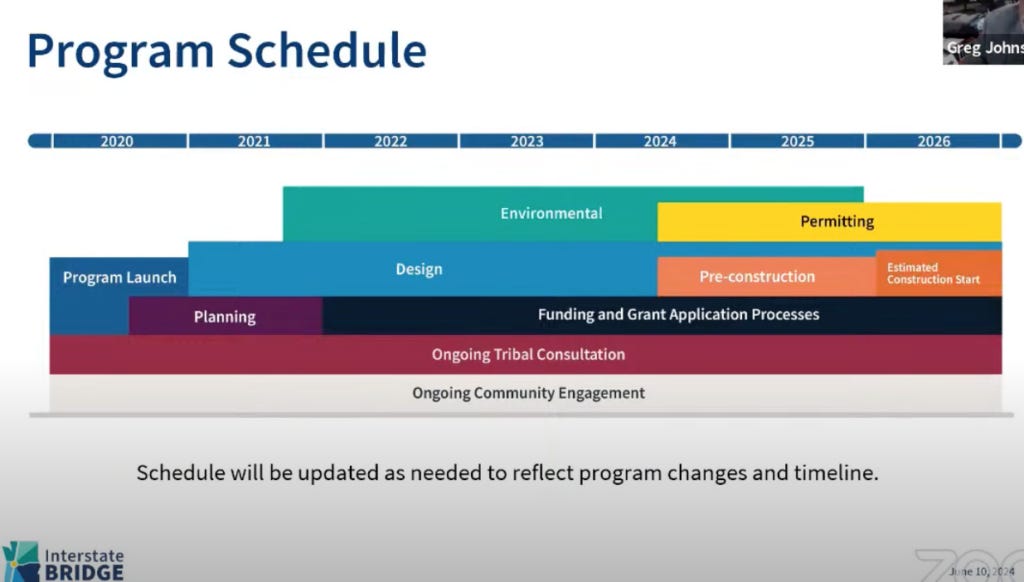 The Week Observed: June 14, 2024 - City Observatory