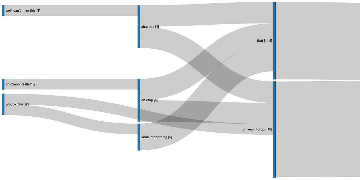 Introducing Dag - by Stefano Mazzocchi - Stefano’s Linotype