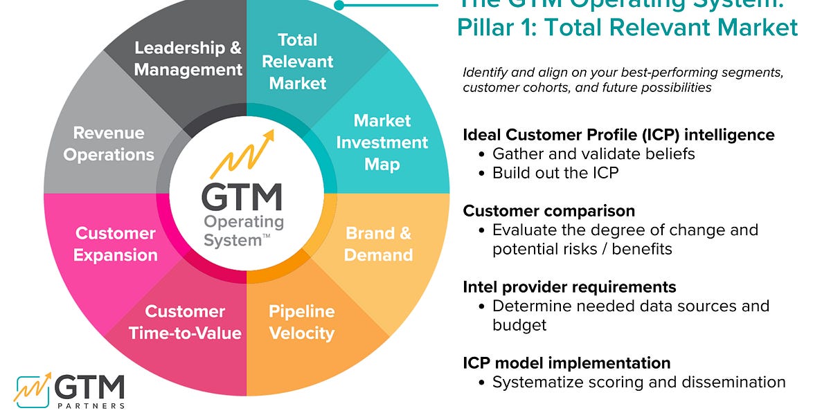 Nailing your ICP might be the most important GTM strategy
