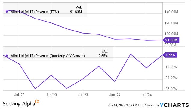 A Quick Take on Allot - Shareholdersunite Essentials