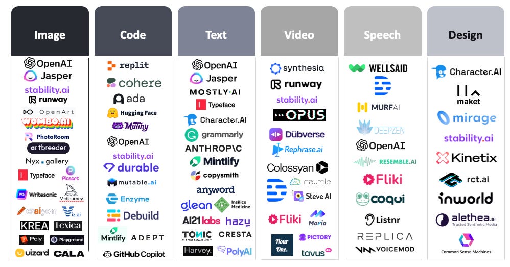 1.The AI Uprising: Game-Changing Startups Democratizing Generative Tech