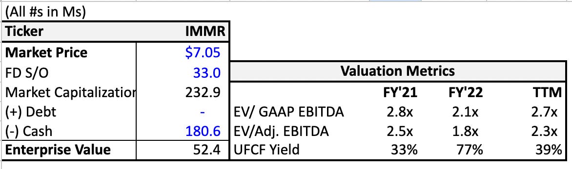 Immersion Corporation (NASDAQ: $IMMR)