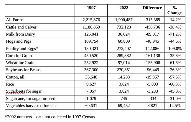 Monopoly Farmers and the Farm Bill. - by Bryce Oates