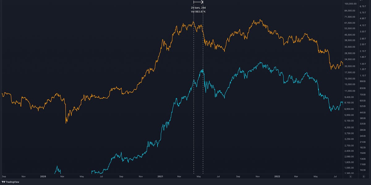 TechDev Newsletter - Market Update Issue #60